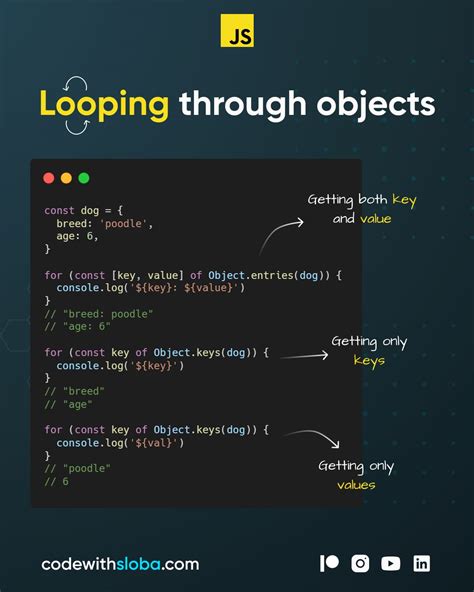 Slobodan Gajić On Linkedin Codewithsloba Programming Javascript