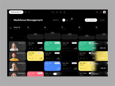 Oracle Netsuite Business Management Software By Rondesignlab ⭐️ On