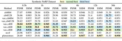Vaxnerf Revisiting The Classic For Voxel Accelerated Neural Radiance Field