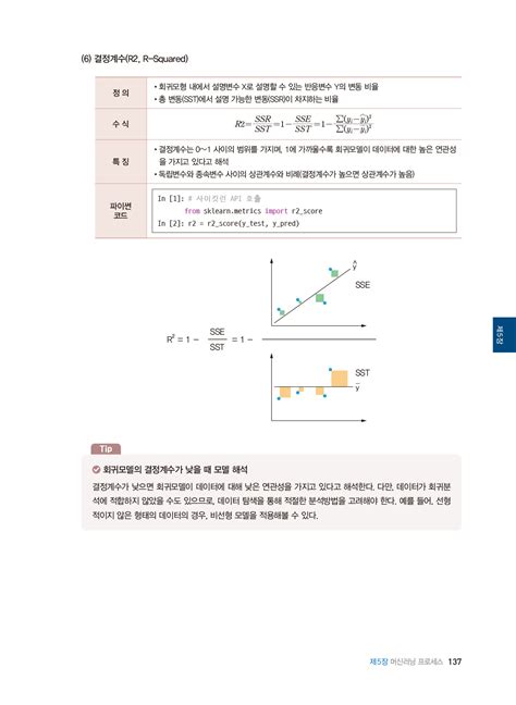 알라딘 미리보기 파이썬 한권으로 끝내기 데이터분석전문가adp 빅데이터분석기사 실기대비