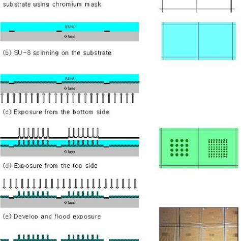 Wafer Layout For The Focus And Exposure Test Matrix An Eight By Eight Download Scientific