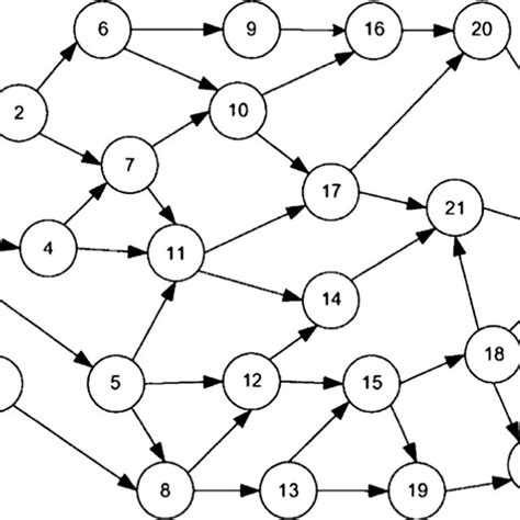 Ann Based Lorenz Attractor Simulation Download Scientific Diagram