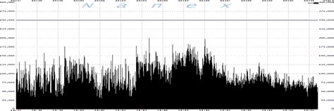 Nanex Cqs Was Saturated And Delayed On May 6th 2010