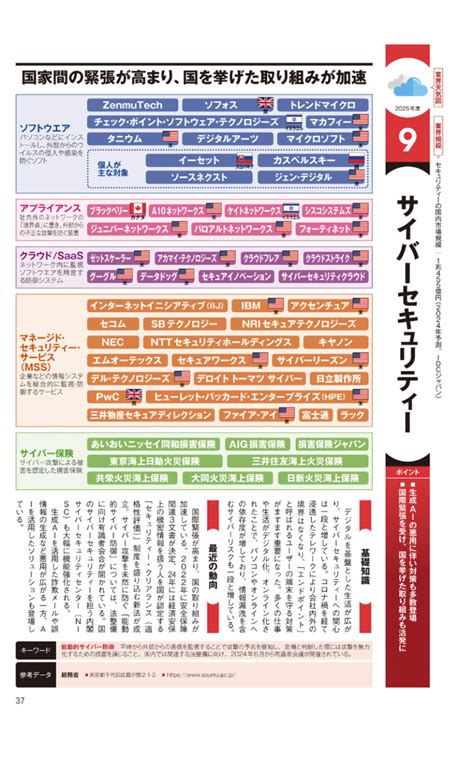【メディア掲載】「日経業界地図2025年版」サイバーセキュリティ企業 4年連続掲載 株式会社セキュアイノベーション