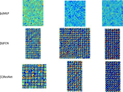Figure 3 From Time Series Classification From Scratch With Deep Neural Networks A Strong