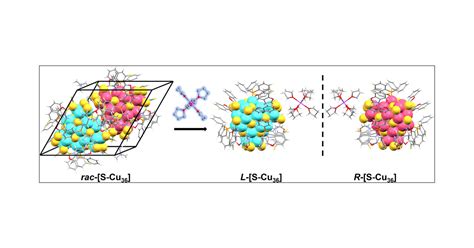 Chiral Separation Of Copper Sulfide [s Cu36] Nanocluster Using A Chiral Adaptive Counterion