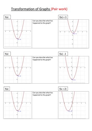 Transforming Graphs And Functions Resources Tes