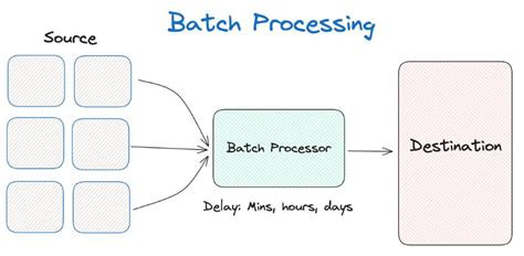 Data Pipeline Design Patterns Шаблоны проектирования потоков данных