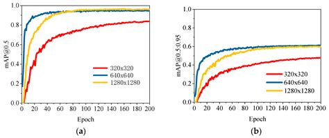 A Lightweight Network Based On Improved Yolov5s For Insulator Defect Detection