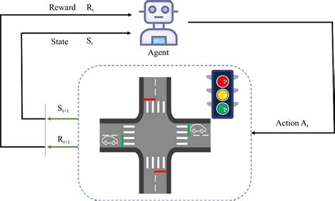 An Integrated And Cooperative Architecture For Multi Intersection Traffic Signal Control