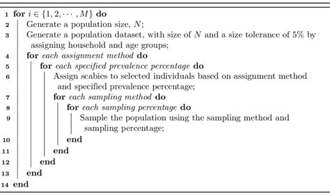 Pseudo Code Of Our Algorithm Download Scientific Diagram