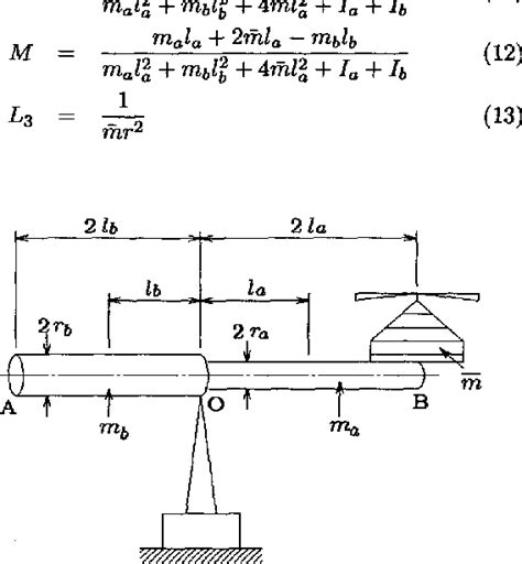 Figure 2 From Flight Control Design And Experiment Of A Twin Rotor Helicopter Model Via 2 Step