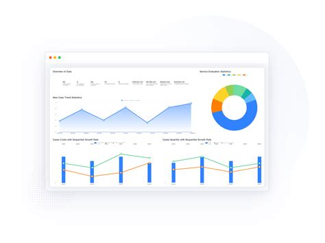 Bi Intelligent Analysis Platform Botsys Customer Service Software Call Center Livechat Chatbot