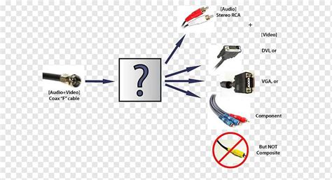 The Ultimate Guide To Bnc Cable Wiring Understanding The Diagram