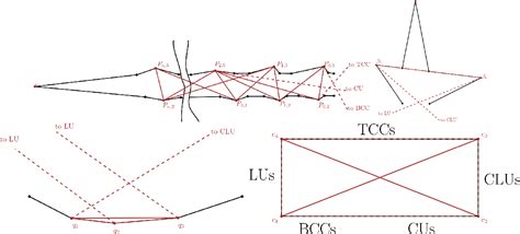 Figure 1 From An Overview Of Minimum Convex Cover And Maximum Hidden