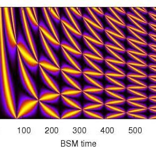 Color Online The Qubit Qubit Matrix Elements At The Download Scientific Diagram
