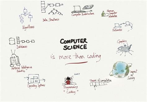 tejas jogdand on linkedin research dsa