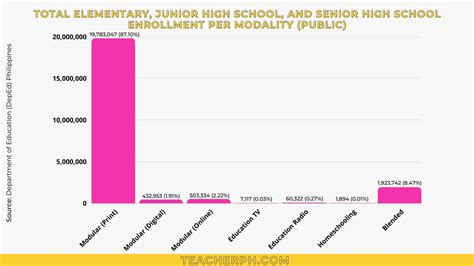 Deped Basic Education Statistics For School Year 2020 2021 Teacherph
