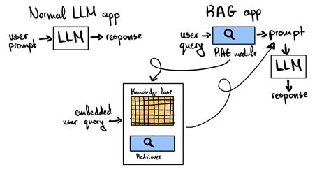 Rag From Scratch Using Nvidia Nim By Mayada Khatib Medium