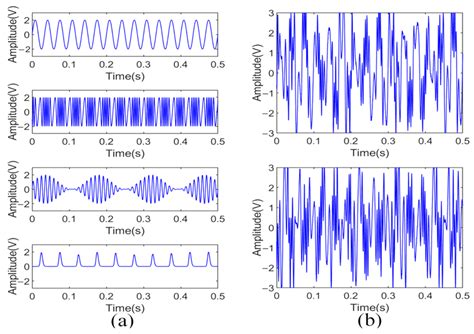 Underdetermined Blind Source Separation Method Based On A Two Stage Single Source Point Screening