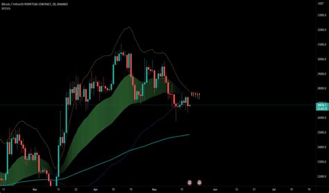 Ema Ribbon — Indicadores Y Estrategias — Tradingview