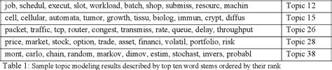 Table 1 From Analysis Of Computational Science Papers From Iccs 2001