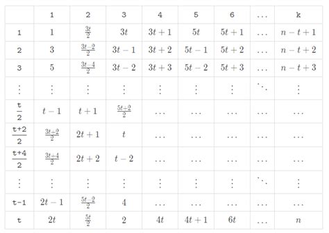 Polynomial Round 2022 Div 1 Div 2 Editorial Codeforces