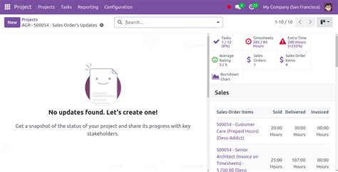 Project In Odoo 17 Odoo 17 Community Book