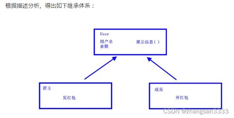 群主发红包功能实现 Csdn博客