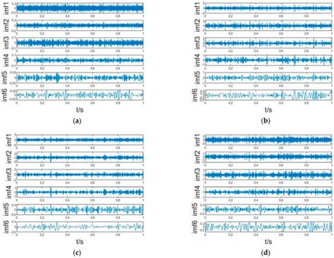 Intelligent Identification Of Cavitation State Of Centrifugal Pump Based On Support Vector Machine