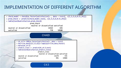 A01bar 1 Iimbusiness Analytics Using Rpptx