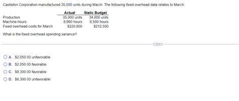 Solved What Is The Fixed Overhead Spending Variance A