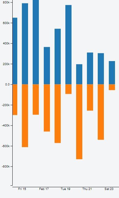 Javascript Cannot Select The Whole Stack When Selecting The Second