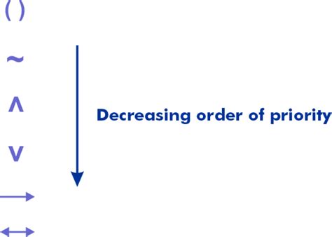 Logical Connectives In Discrete Mathematics Tpoint Tech