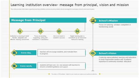 Virtual Learning Playbook Learning Institution Overview Message From Princi