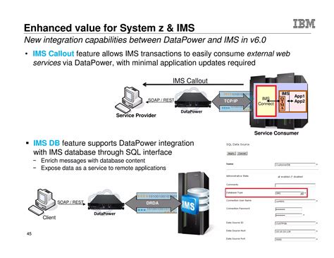 Ibm Datapower Gateway Common Use Cases Pdf Computing Technology And Computing