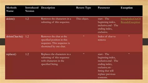 String String Builder String Buffer Ppt