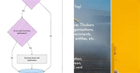 List Systems Thinking And Theory Curated By Loki Cassandra Harlequin