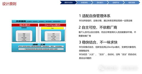 华为企业数字化运维运营体系建设综合解决方案：运维运营体系架构、统一运维运营平台、多云管理与集成、组织设计与流程架构华为 运维 Csdn博客