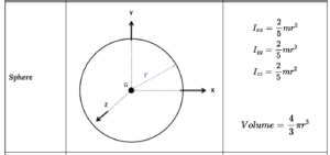 7 5 Inertia Intro Parallel Axis Theorem Engineering Mechanics Statics