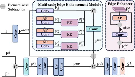 Figure 5 From Multi Scale And Detail Enhanced Segment Anything Model For Salient Object