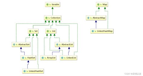 Hashset和hashmap区别以及equals和hashcode详解hashset 和 Hashmap 中hashcode Csdn博客