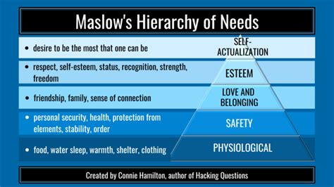 Esteem Needs Everyday Examples And Insights