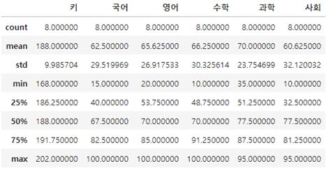 Pandas 3 Dataframe과 Series 정보 확인 — 개천에서 용 찾기