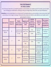 02 Task Performance 1 Pdf TASK PERFORMANCE MY STRESS JOURNAL One Of The Ways To Deal With Any