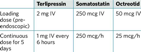 Initial Dose And Continuous Application Rates For Vasopressors In