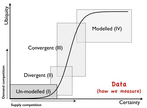 Bits Or Pieces Whats In A Wardley Map And The Need For A Cheat Sheet