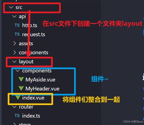 【layout组件 与 路由镶嵌】vue3 后台管理系统vue3 Layout Csdn博客