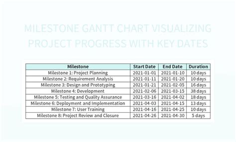 Tracking Project Progress With Gantt Chart Milestones Excel Template