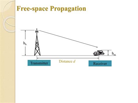 Wireless Communication Unit 3 Pptx Physics Science